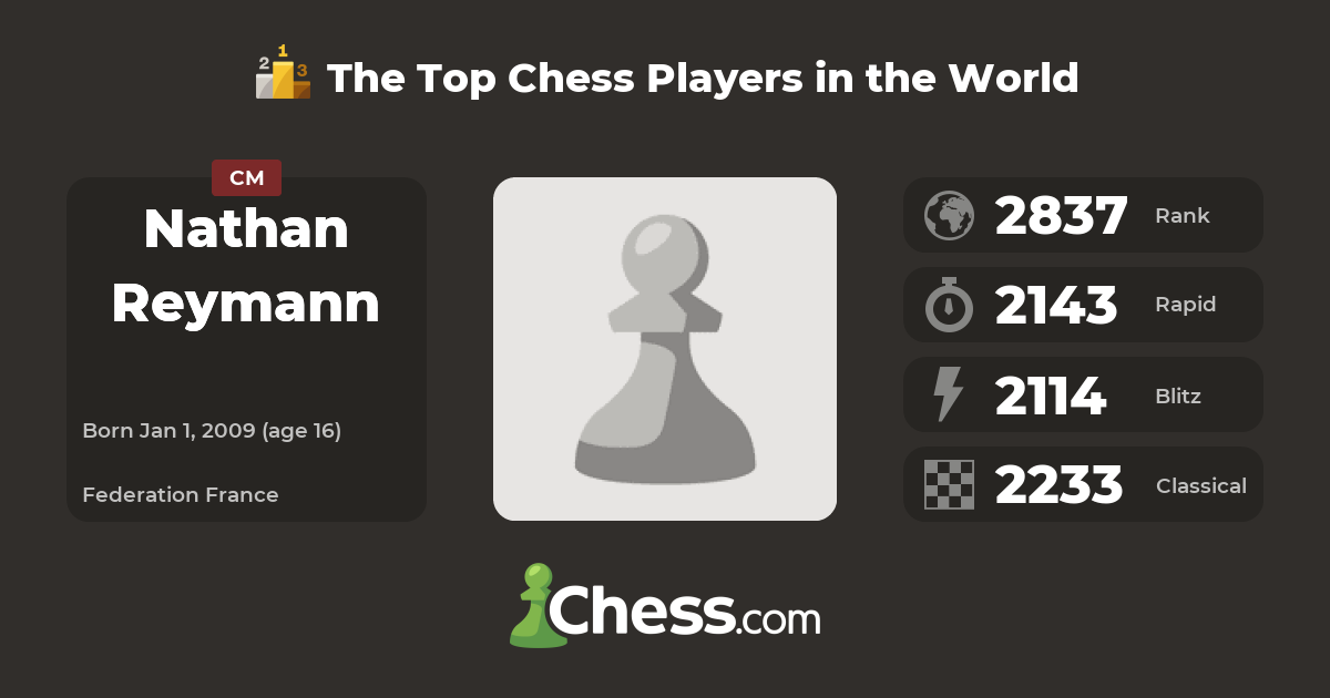 Nathan Reymann | Top Chess Players - Chess.com