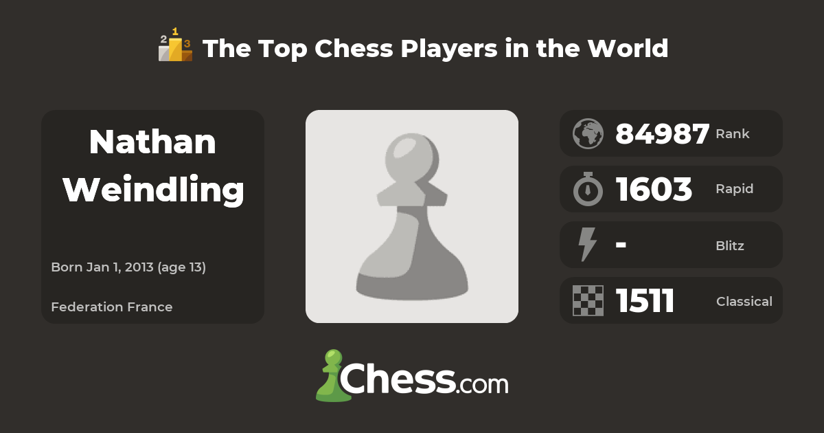 Nathan Weindling | Top Chess Players - Chess.com