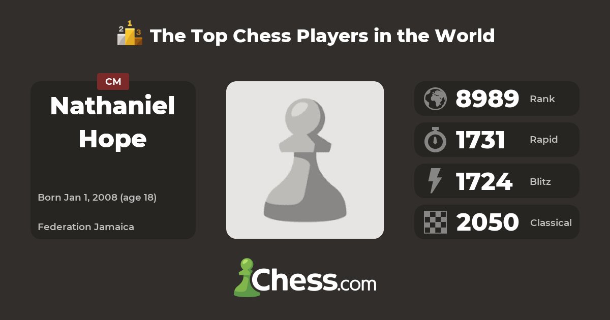 Nathaniel Hope | Top Chess Players - Chess.com