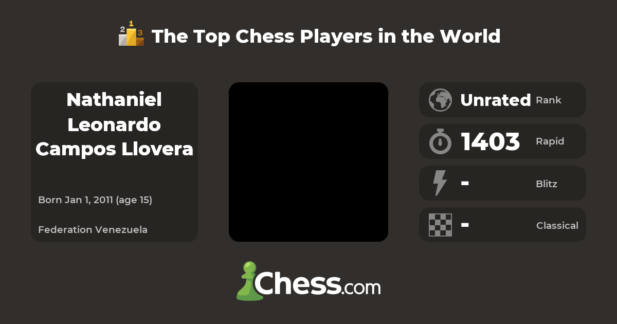 Nathaniel Leonardo Campos Llovera | Top Chess Players - Chess.com
