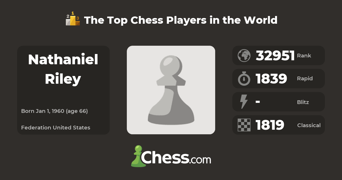 Nathaniel Riley | Top Chess Players - Chess.com