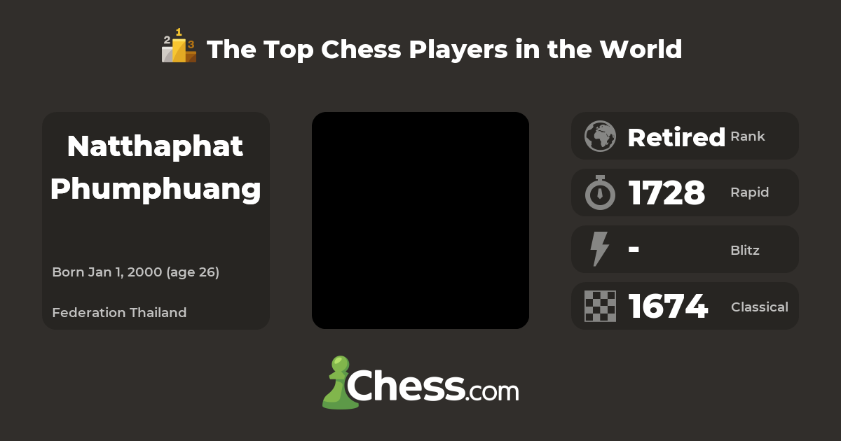 Natthaphat Phumphuang | Top Chess Players - Chess.com