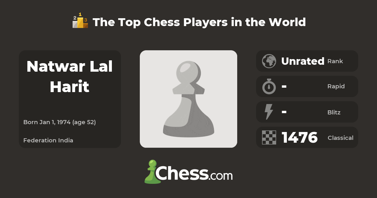 Natwar Lal Harit | Top Chess Players - Chess.com