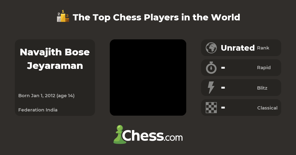 Navajith Bose Jeyaraman | Top Chess Players - Chess.com