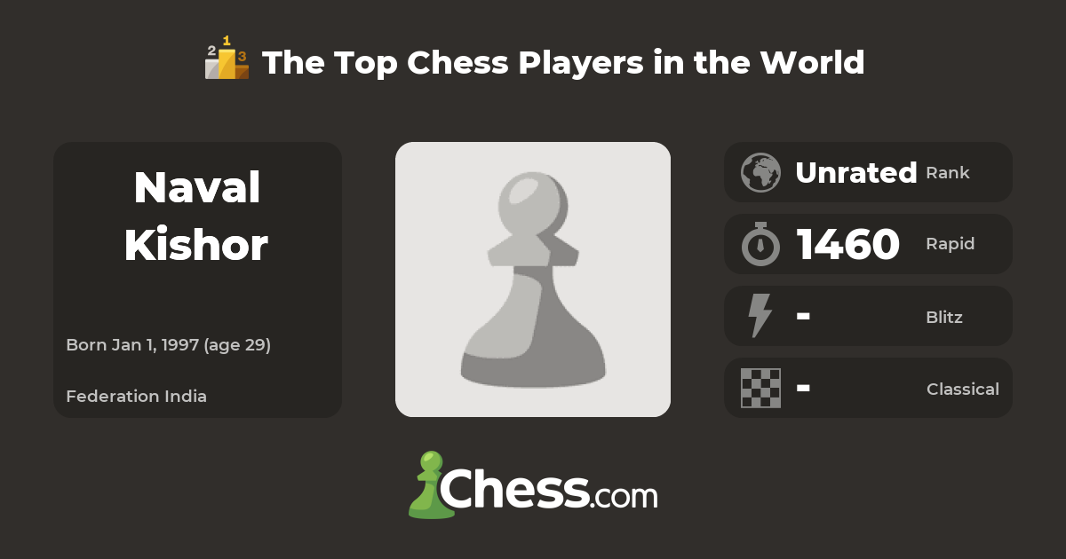Naval Kishor | Top Chess Players - Chess.com
