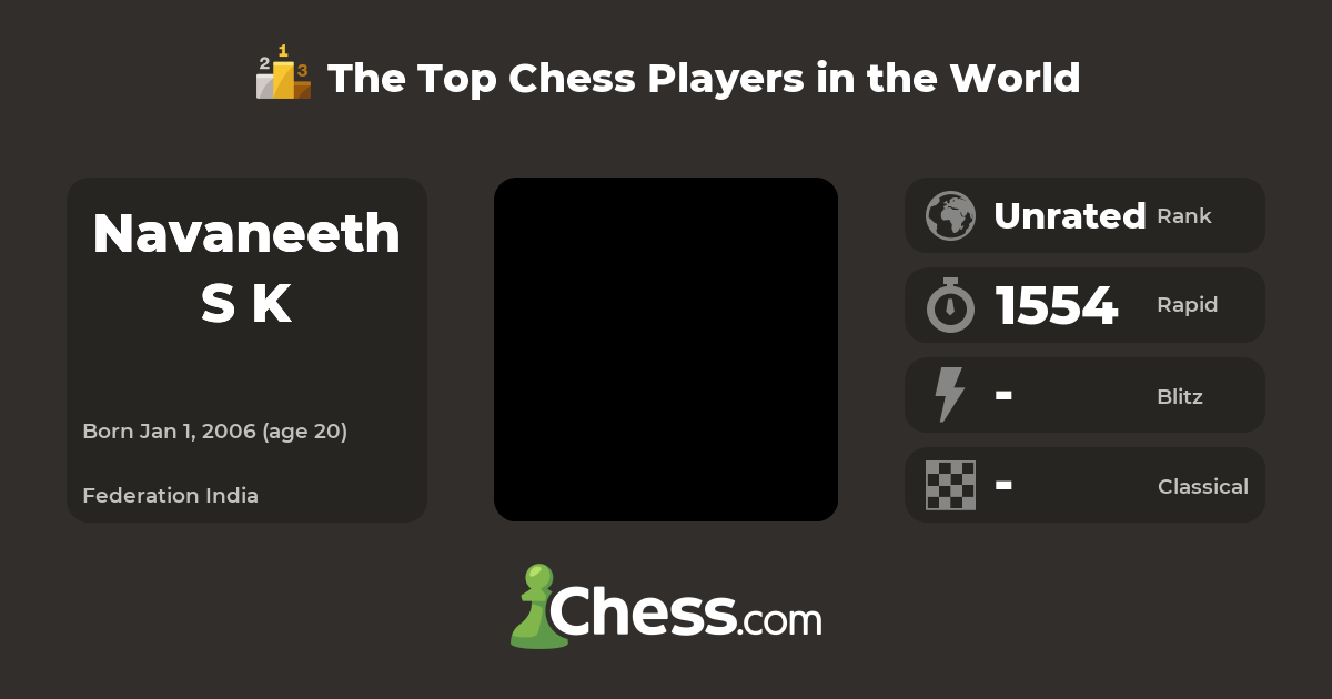 Navaneeth S K | Top Chess Players - Chess.com