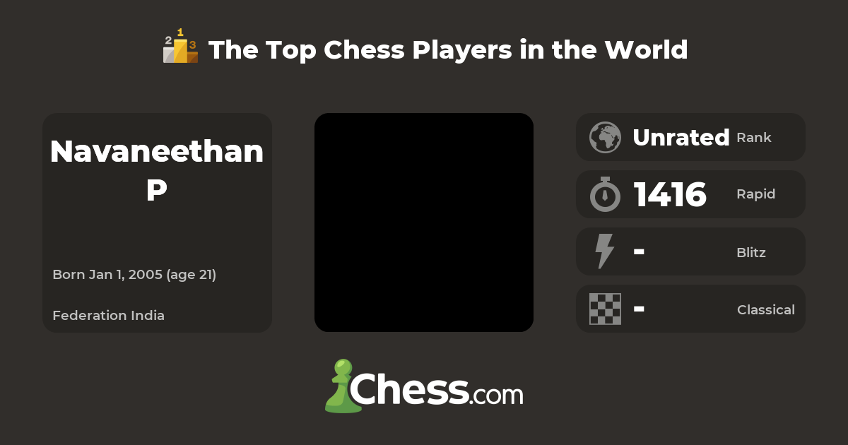 Navaneethan P | Top Chess Players - Chess.com