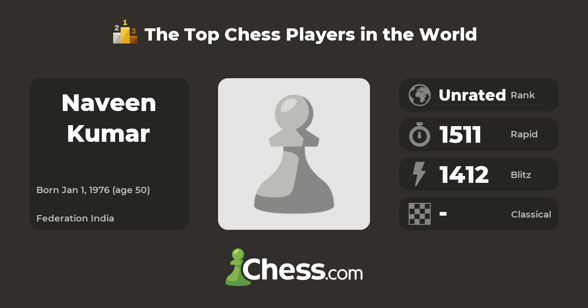 Naveen Kumar | Top Chess Players - Chess.com