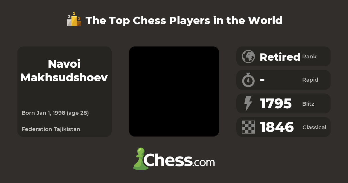 Navoi Makhsudshoev | Top Chess Players - Chess.com