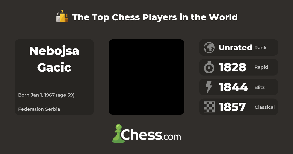 Nebojsa Gacic | Top Chess Players - Chess.com