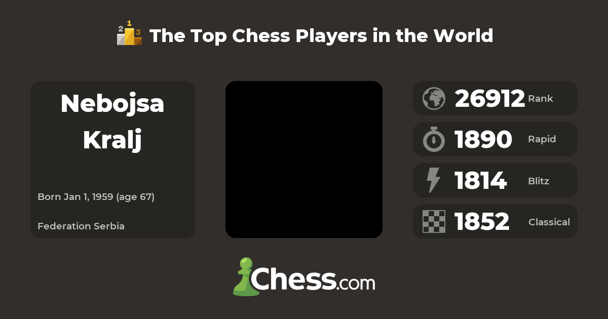 Nebojsa Kralj | Top Chess Players - Chess.com