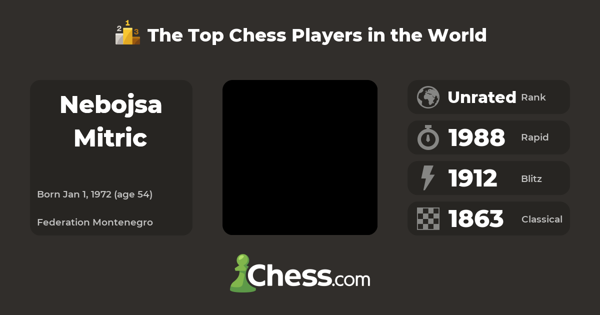 Nebojsa Mitric | Top Chess Players - Chess.com