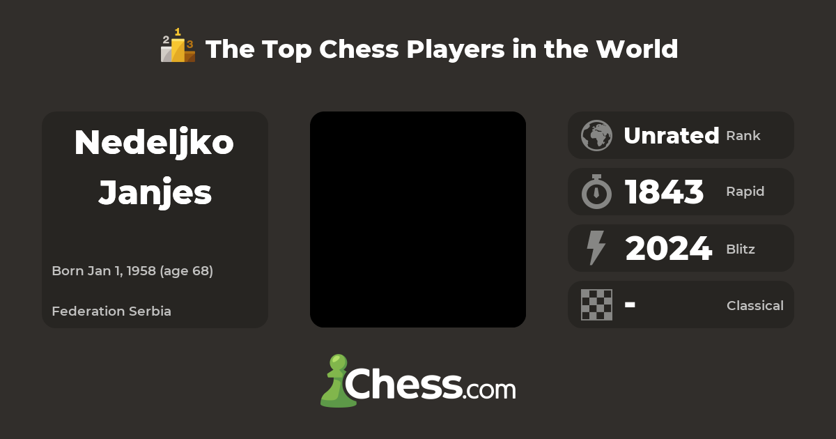 Nedeljko Janjes | Top Chess Players - Chess.com