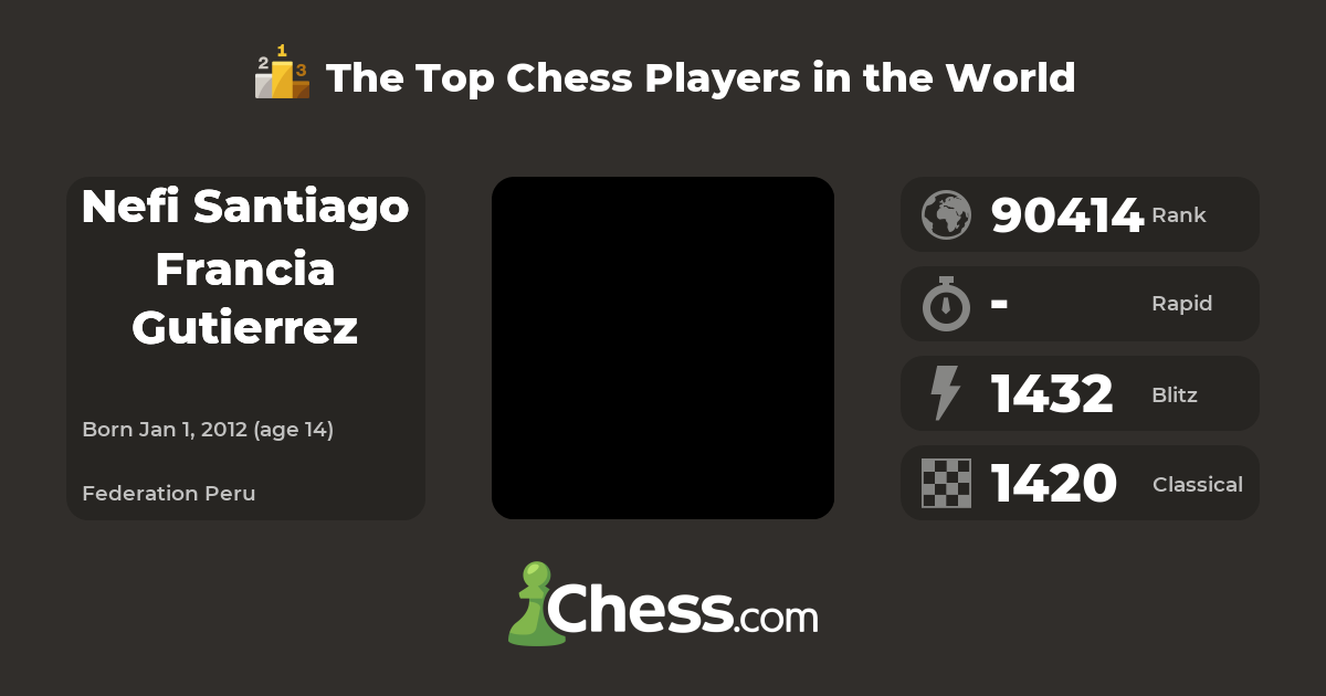 Nefi Santiago Francia Gutierrez | Top Chess Players - Chess.com