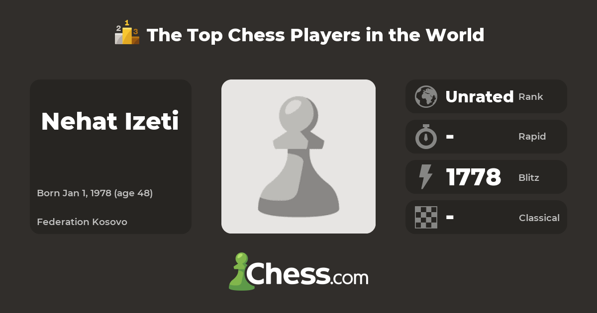 Nehat Izeti | Top Chess Players - Chess.com
