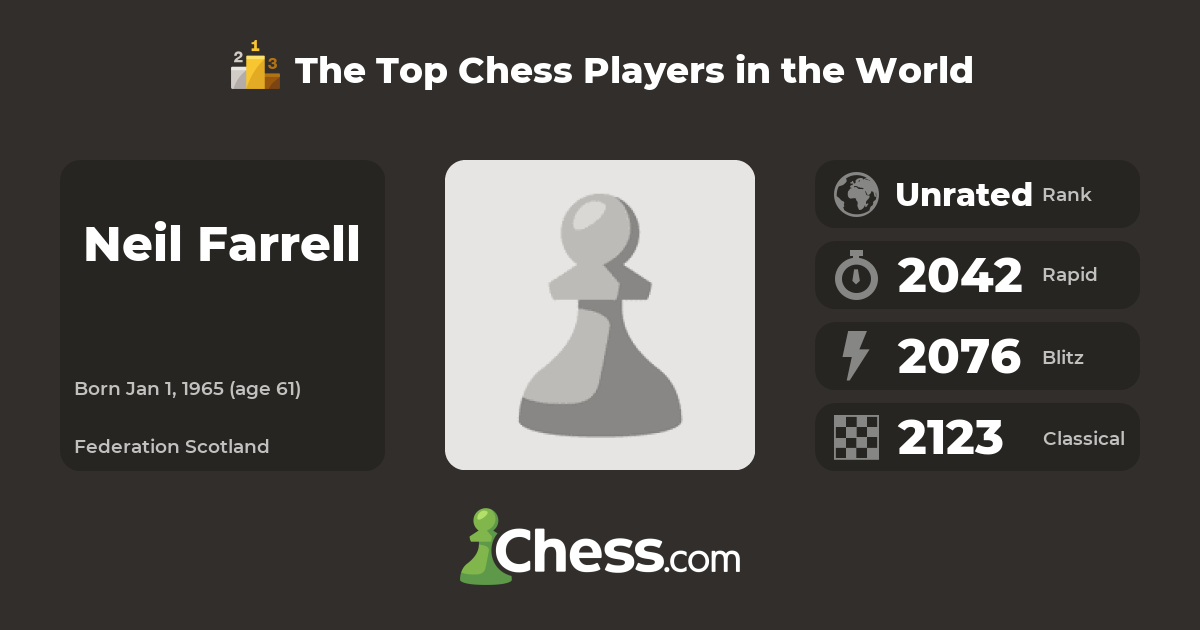 Neil Farrell | Top Chess Players - Chess.com