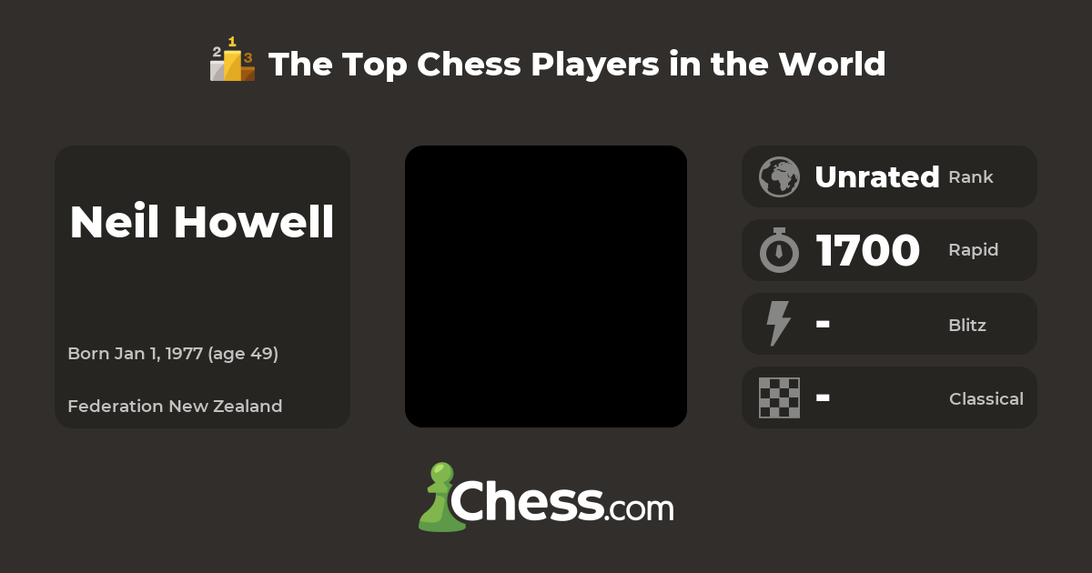 Neil Howell | Top Chess Players - Chess.com