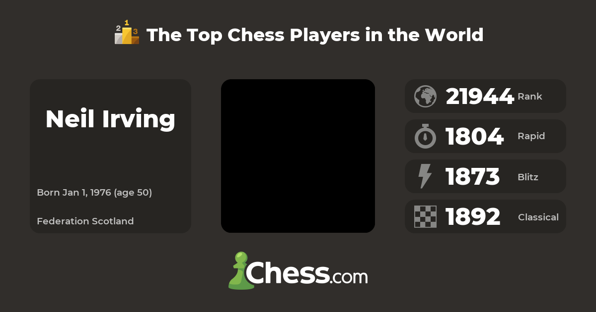 Neil Irving | Top Chess Players - Chess.com