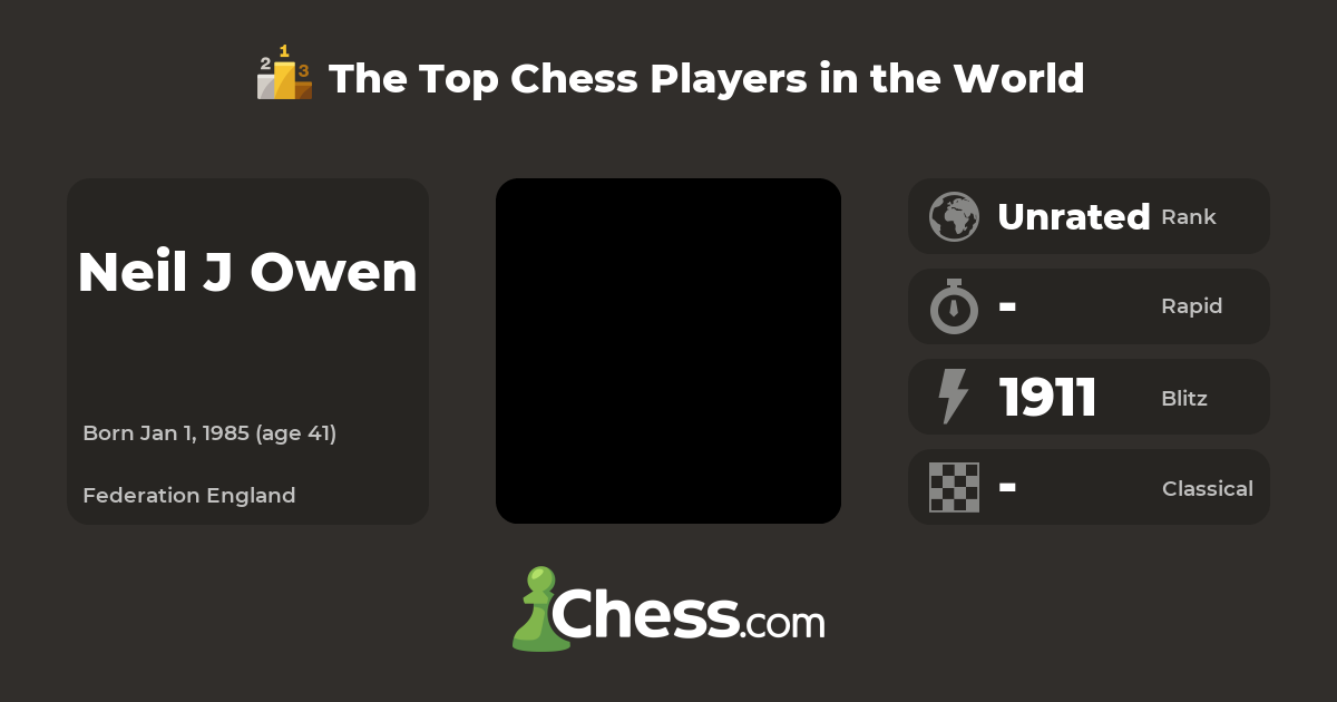 Neil J Owen | Top Chess Players - Chess.com