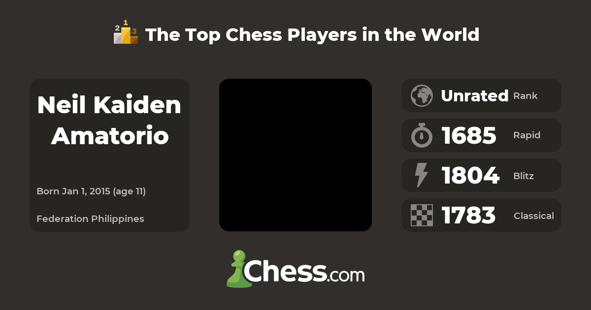 Neil Kaiden Amatorio | Top Chess Players - Chess.com