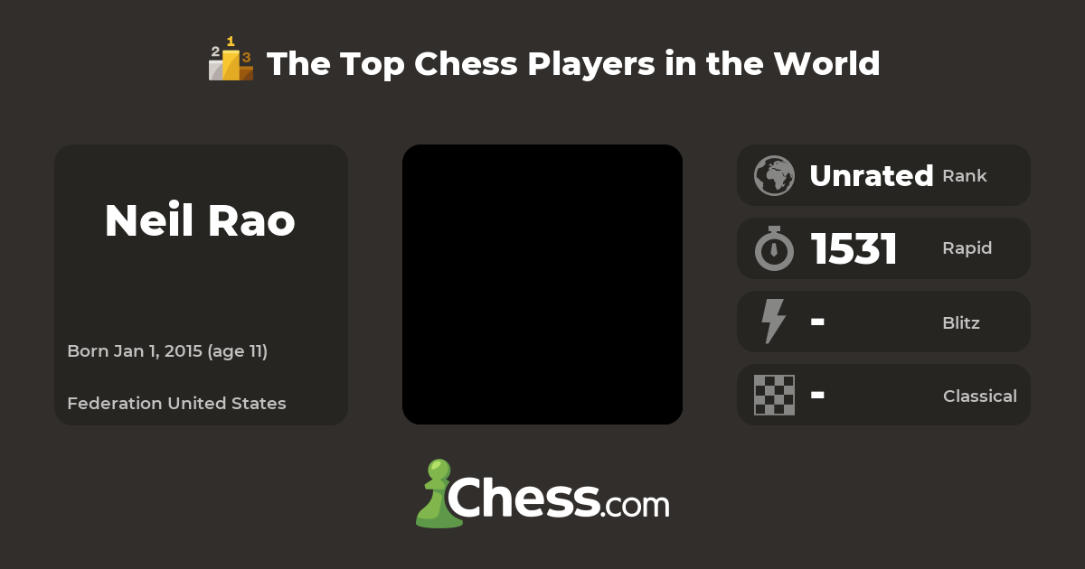 Neil Rao | Top Chess Players - Chess.com