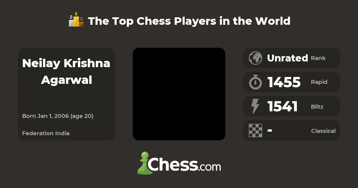 Neilay Krishna Agarwal | Top Chess Players - Chess.com