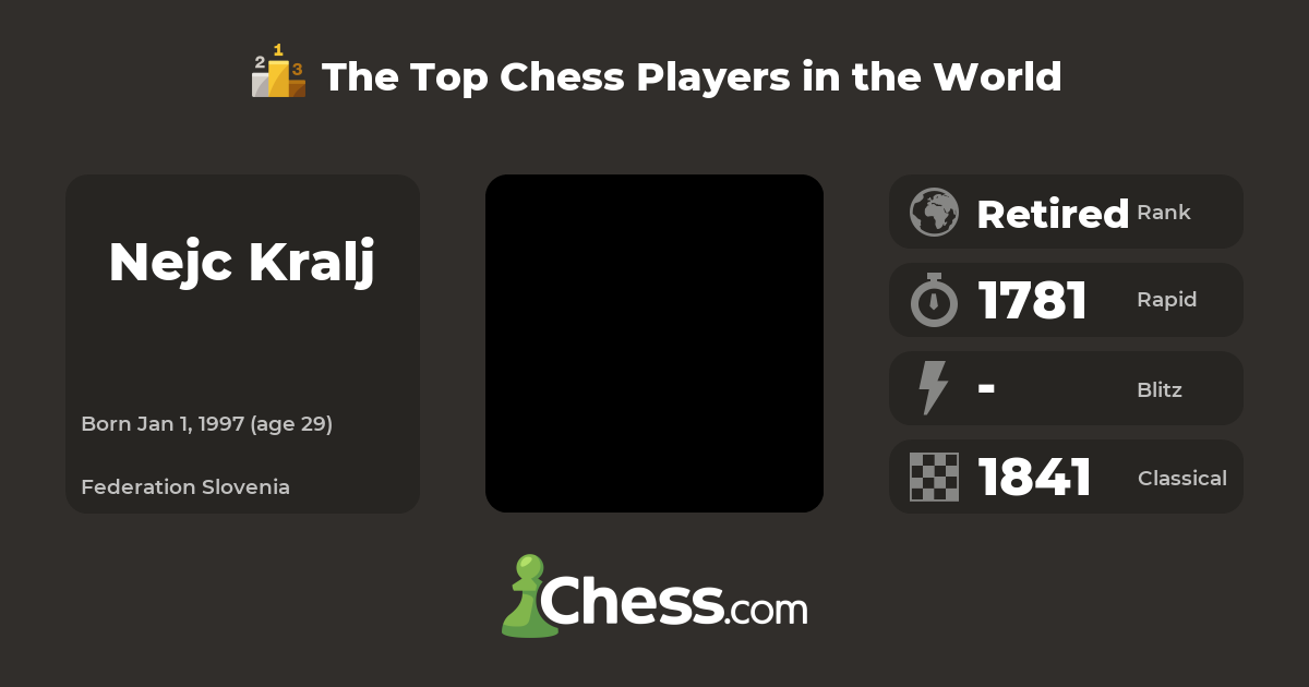 Nejc Kralj | Top Chess Players - Chess.com