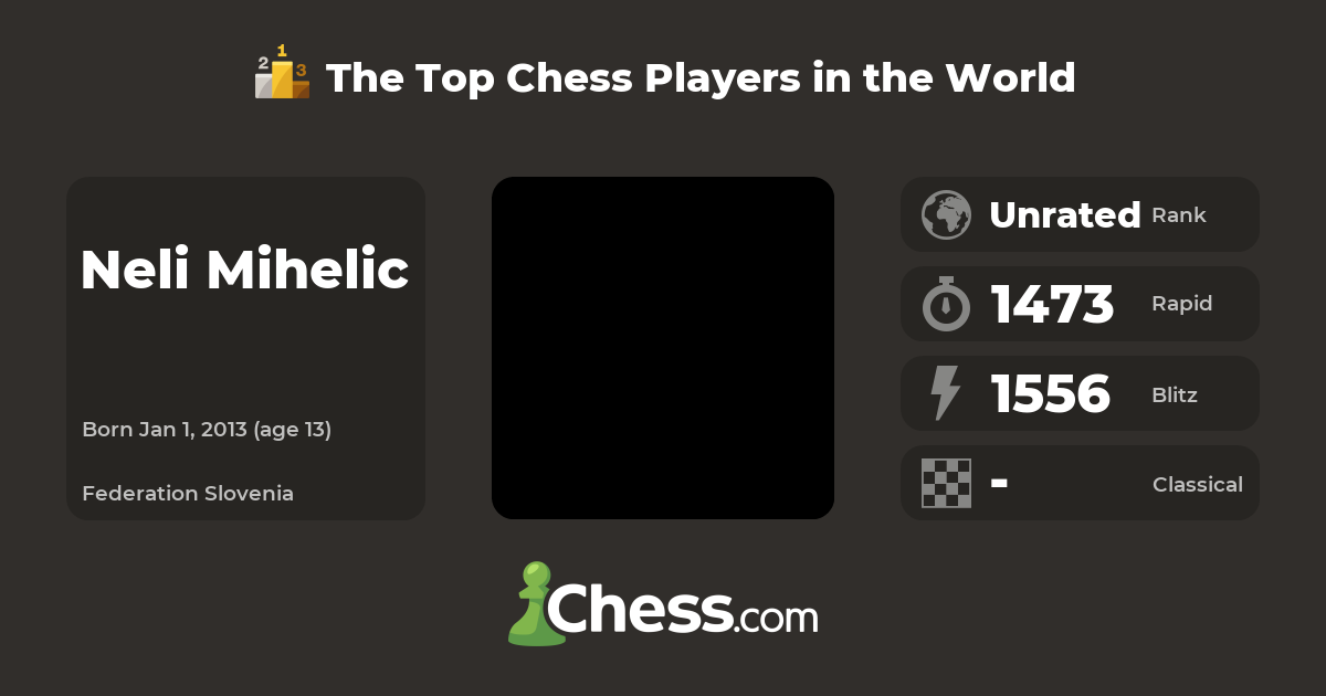 Neli Mihelic | Top Chess Players - Chess.com