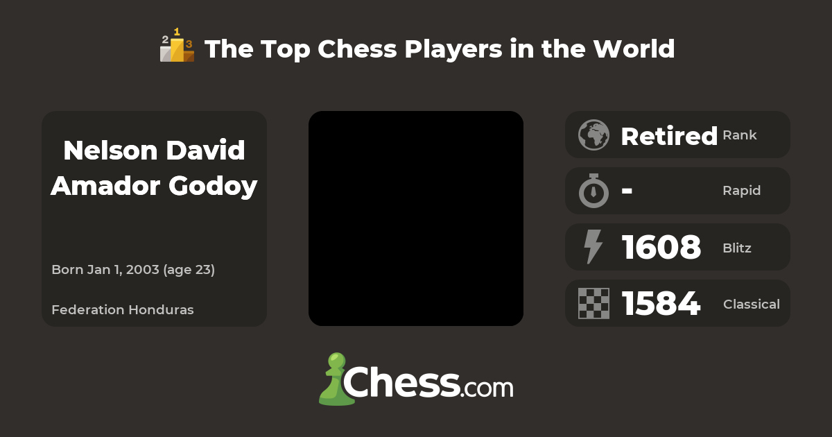 Nelson David Amador Godoy | Top Chess Players - Chess.com