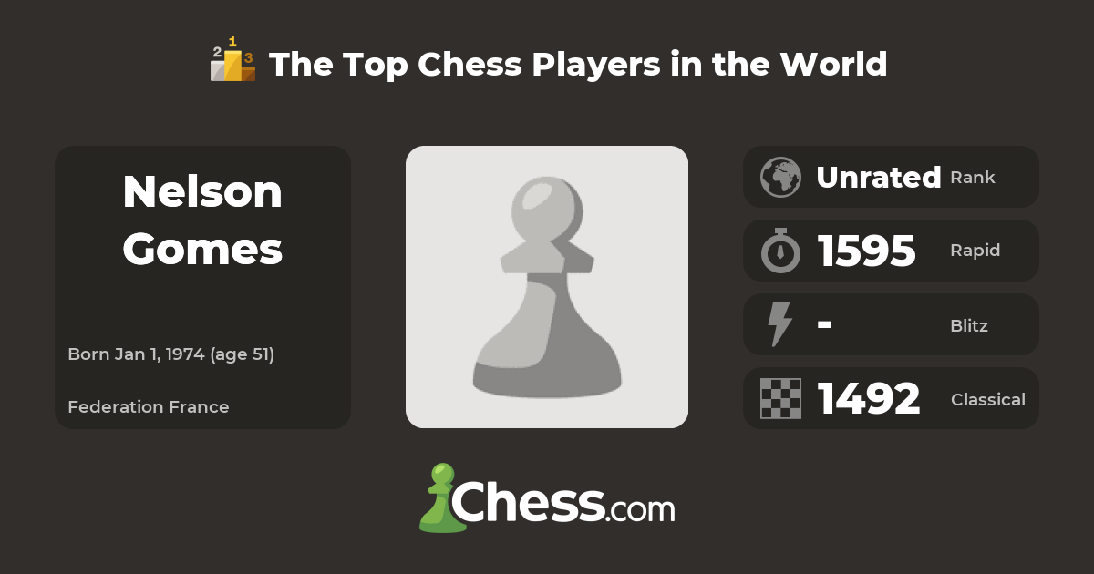Nelson Gomes | Top Chess Players - Chess.com