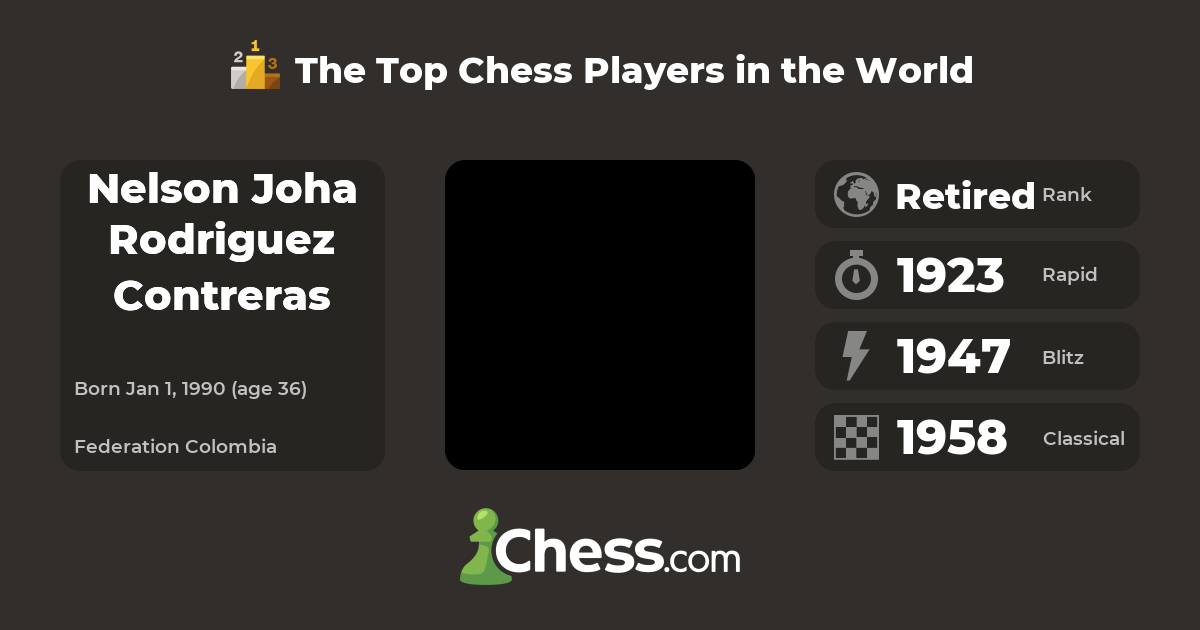Nelson Joha Rodriguez Contreras | Top Chess Players - Chess.com