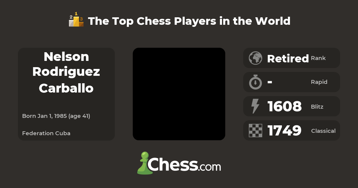 Nelson Rodriguez Carballo | Top Chess Players - Chess.com