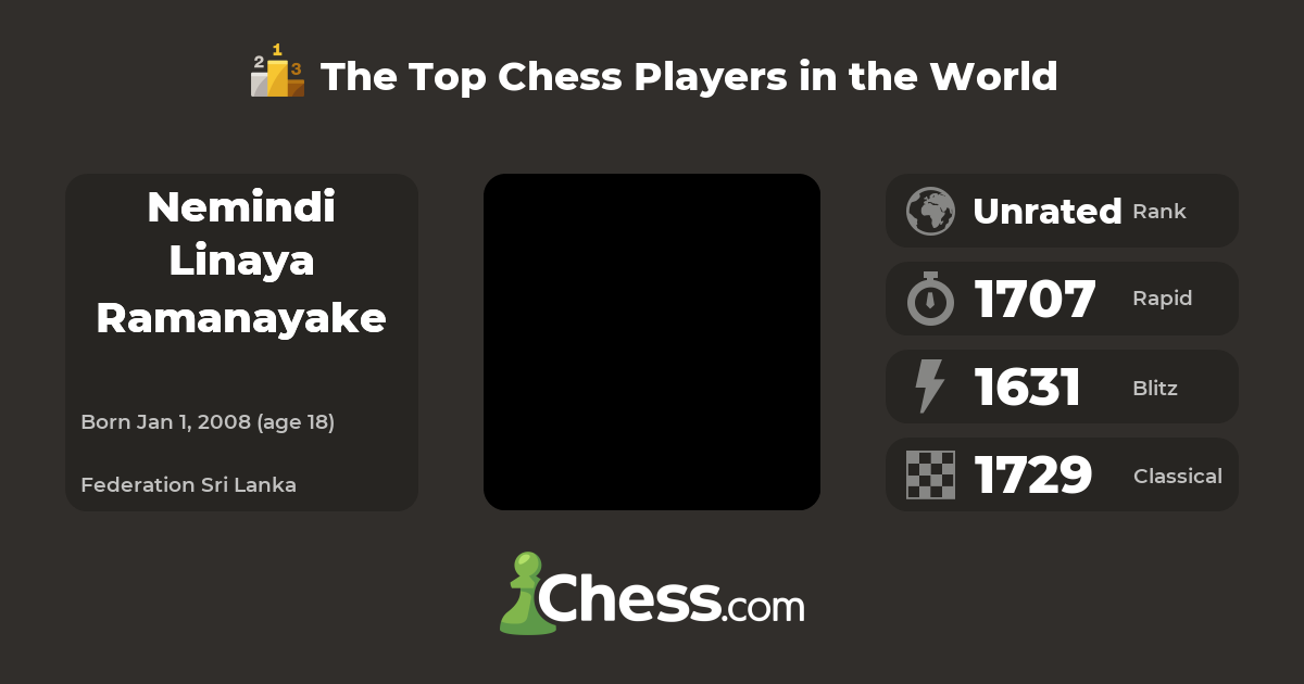 Nemindi Linaya Ramanayake | Top Chess Players - Chess.com