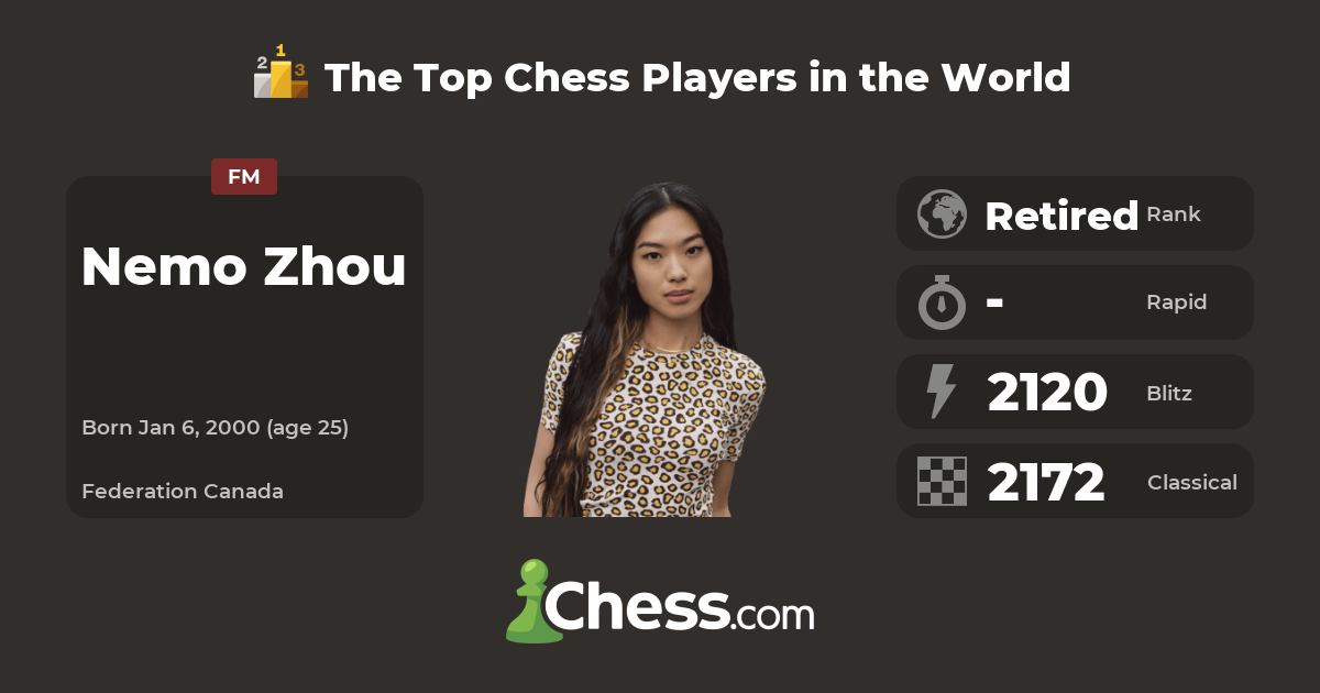Nemo Zhou | Chess Celebrities - Chess.com