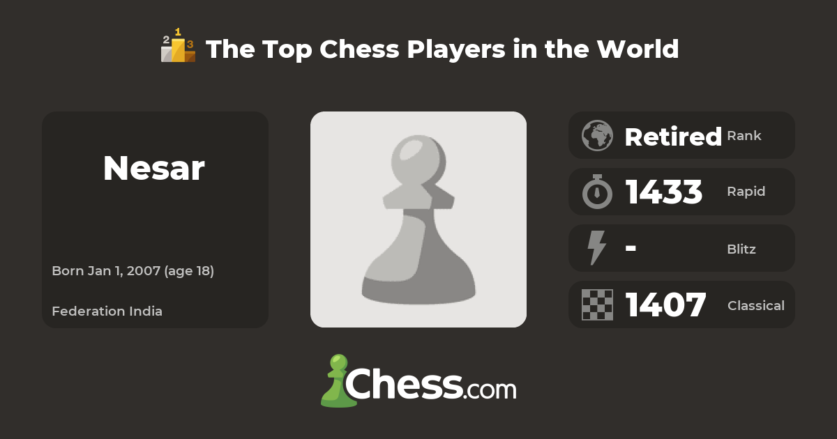 Nesar | Top Chess Players - Chess.com
