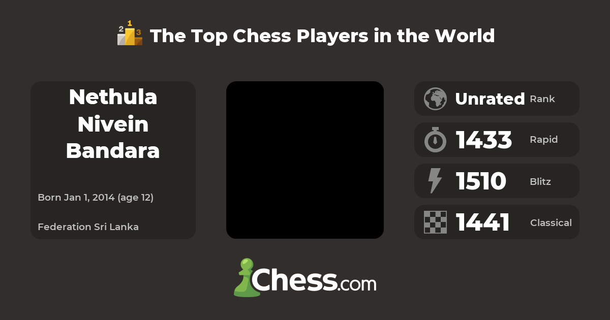 Nethula Nivein Bandara | Top Chess Players - Chess.com