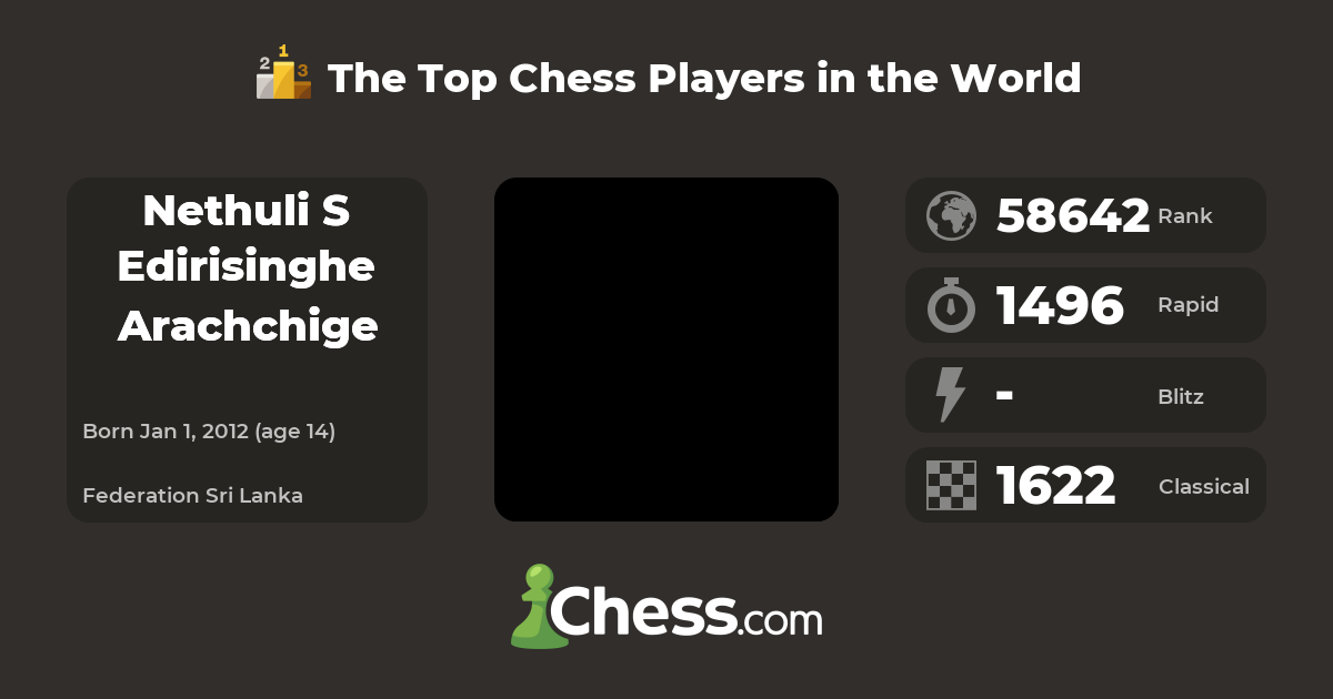 Nethuli S Edirisinghe Arachchige | Top Chess Players - Chess.com