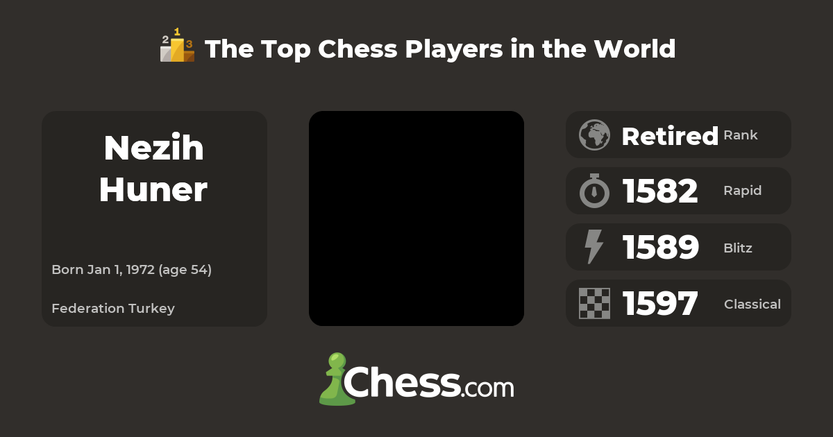 Nezih Huner | Top Chess Players - Chess.com