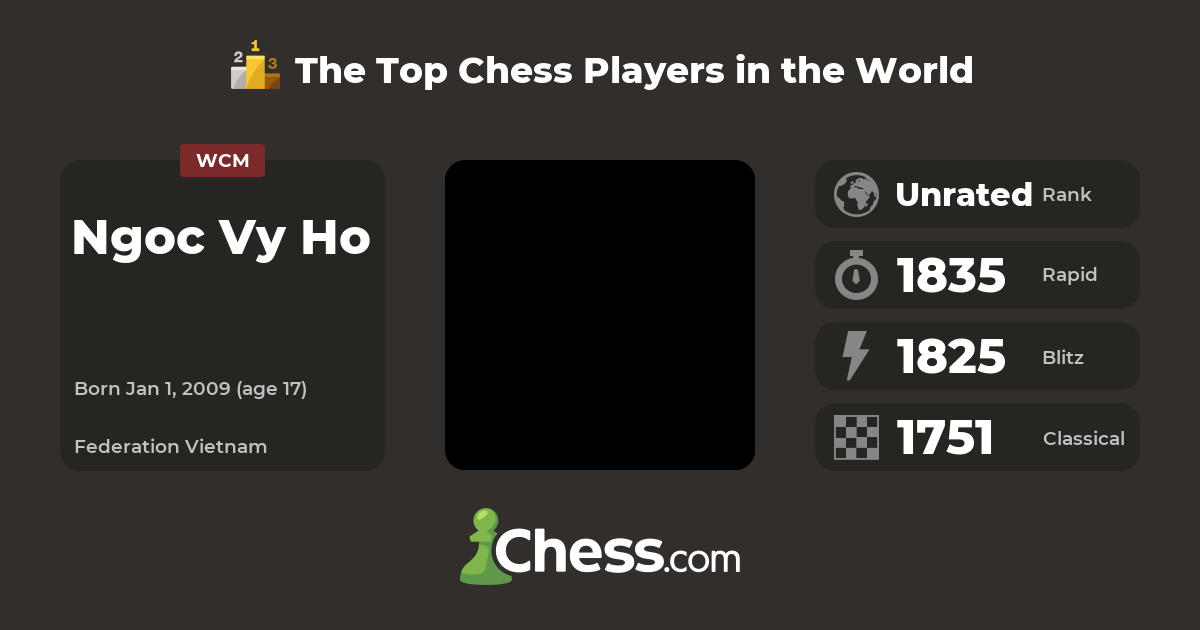 Ngoc Vy Ho | Top Chess Players - Chess.com
