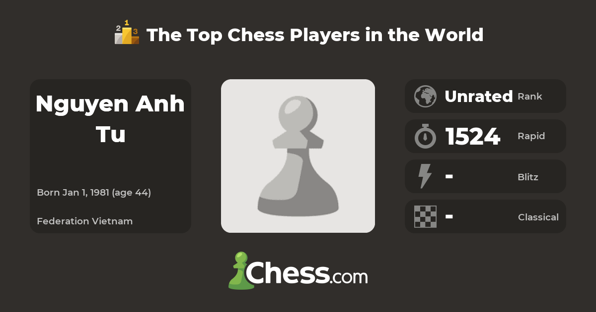 Nguyen Anh Tu | Top Chess Players - Chess.com