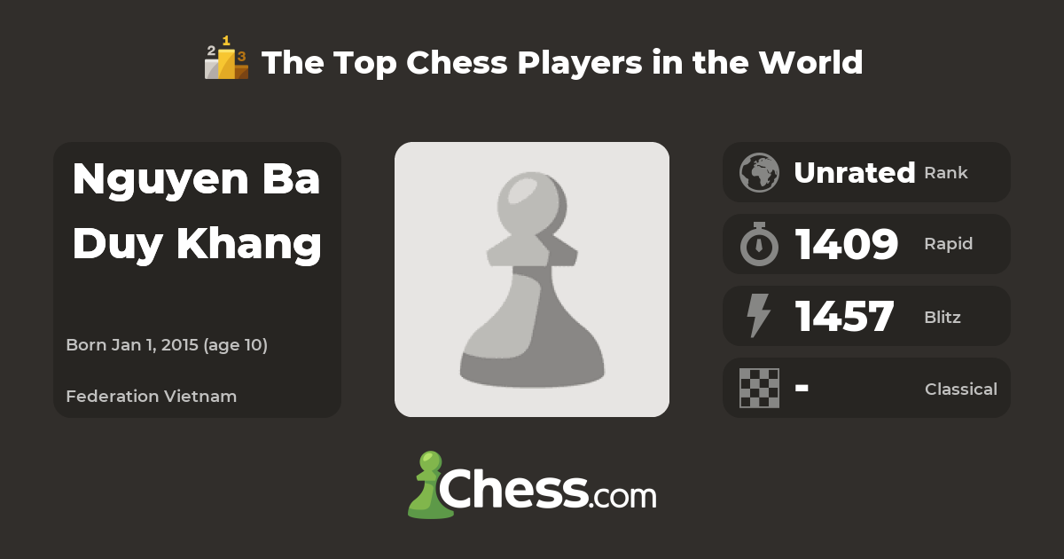 Nguyen Ba Duy Khang | Top Chess Players - Chess.com