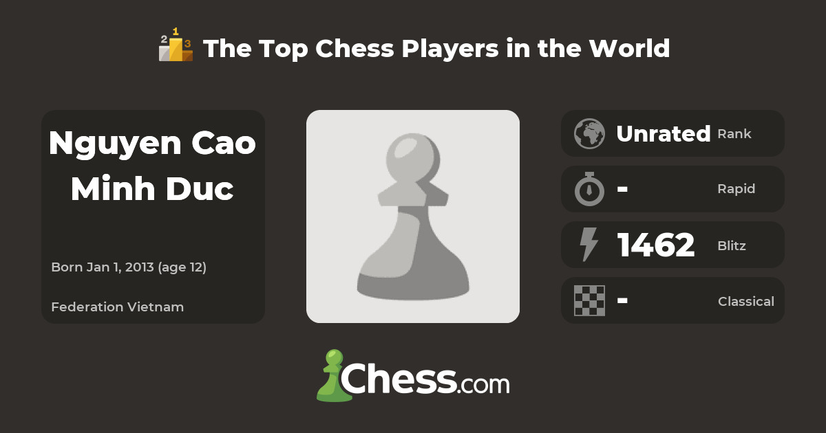Nguyen Cao Minh Duc | Top Chess Players - Chess.com