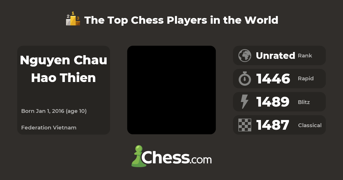 Nguyen Chau Hao Thien | Top Chess Players - Chess.com