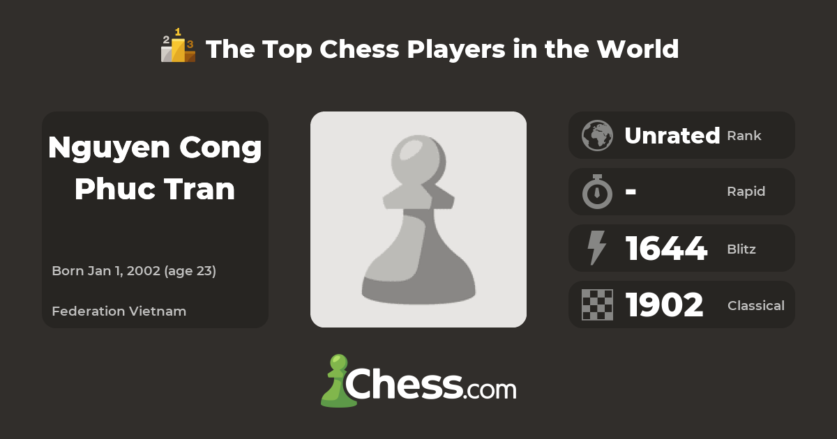 Nguyen Cong Phuc Tran | Top Chess Players - Chess.com