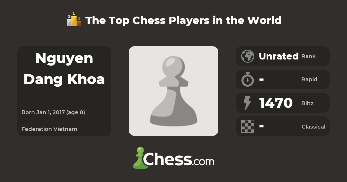 Nguyen Dang Khoa | Top Chess Players - Chess.com