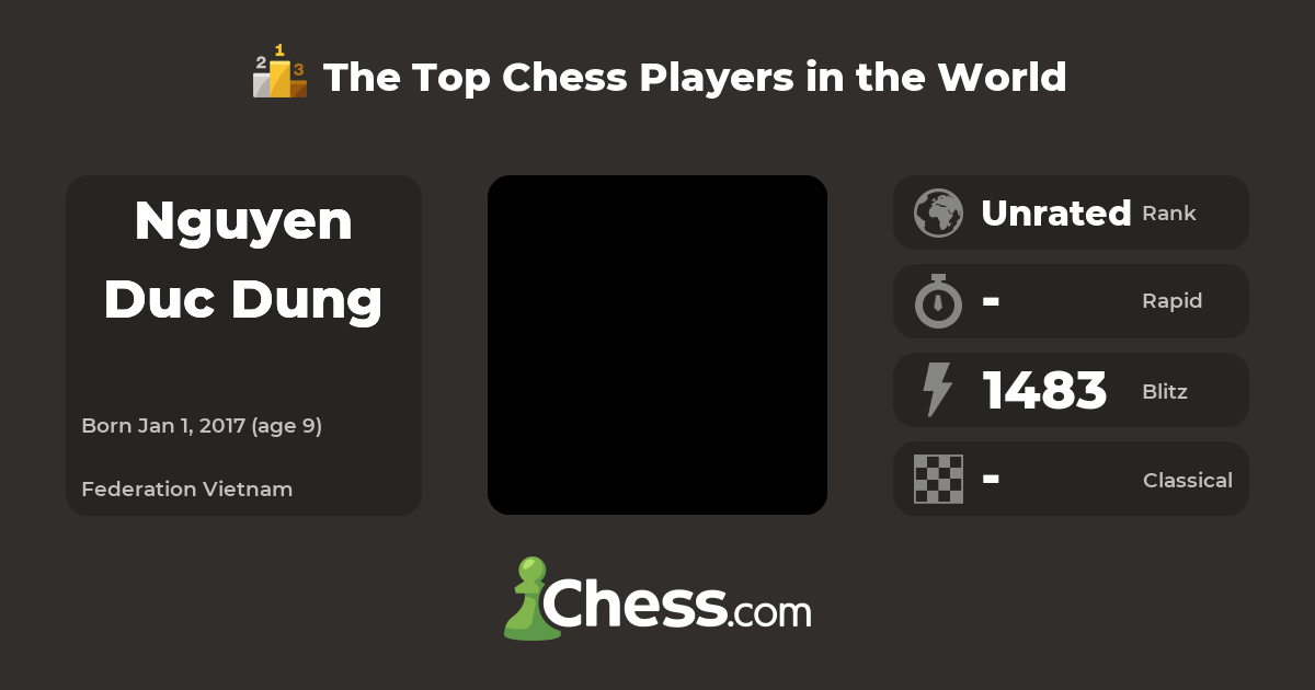 Nguyen Duc Dung | Top Chess Players - Chess.com