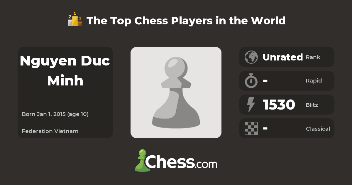 Nguyen Duc Minh | Top Chess Players - Chess.com