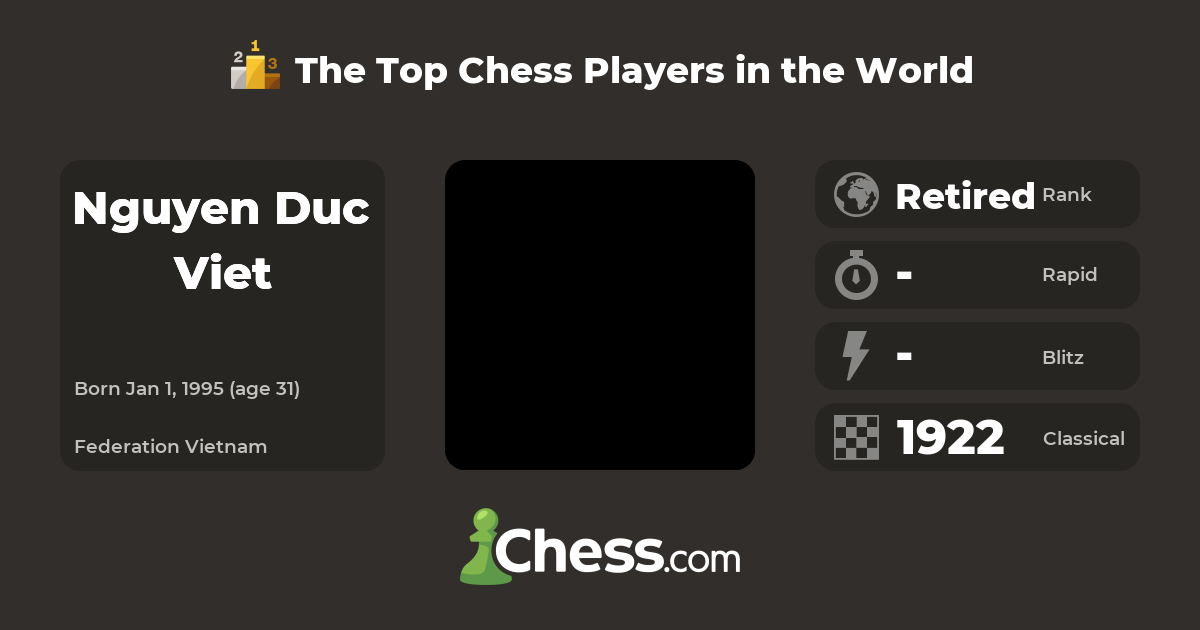Nguyen Duc Viet | Top Chess Players - Chess.com