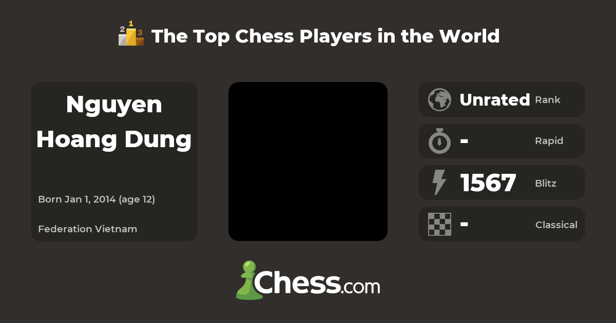 Nguyen Hoang Dung | Top Chess Players - Chess.com