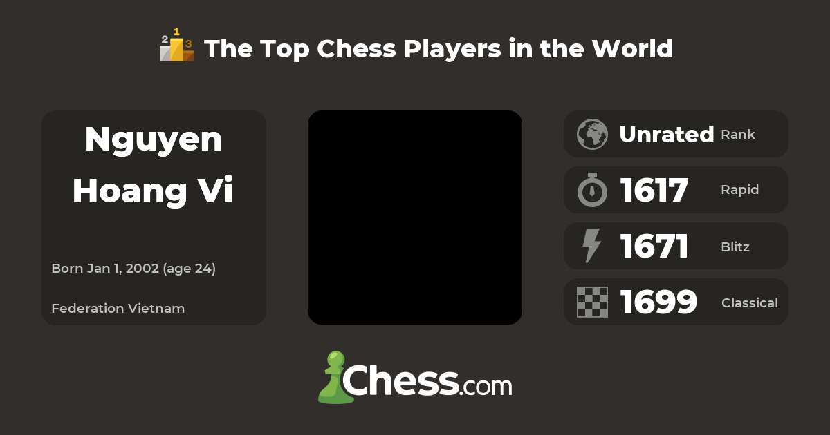 Nguyen Hoang Vi | Top Chess Players - Chess.com